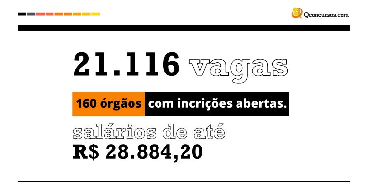 Concursos abertos: mais de 20 mil vagas abertas em todo o país | QC ...